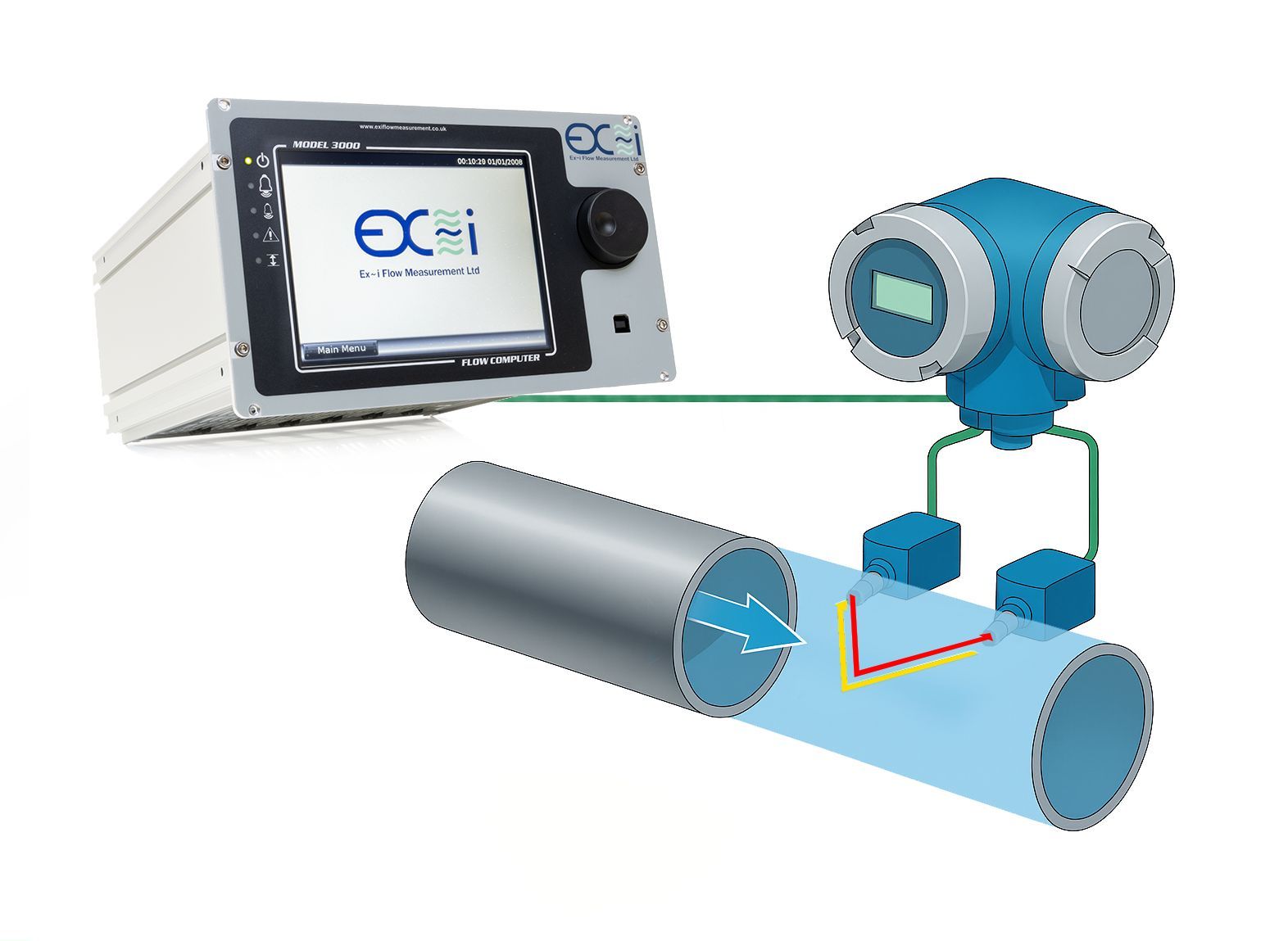 Ex~I Flow Measurement SFC3000 Flow Computer is now compatible with ...